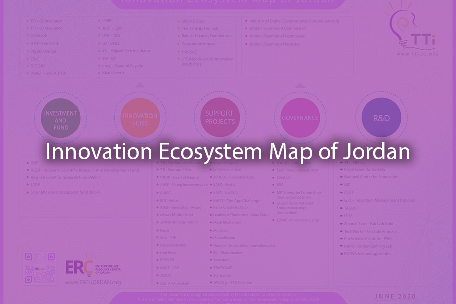 TTi PUBLISHES THE FIRST VERSION OF THE “INNOVATION ECOSYSTEM MAP OF ...