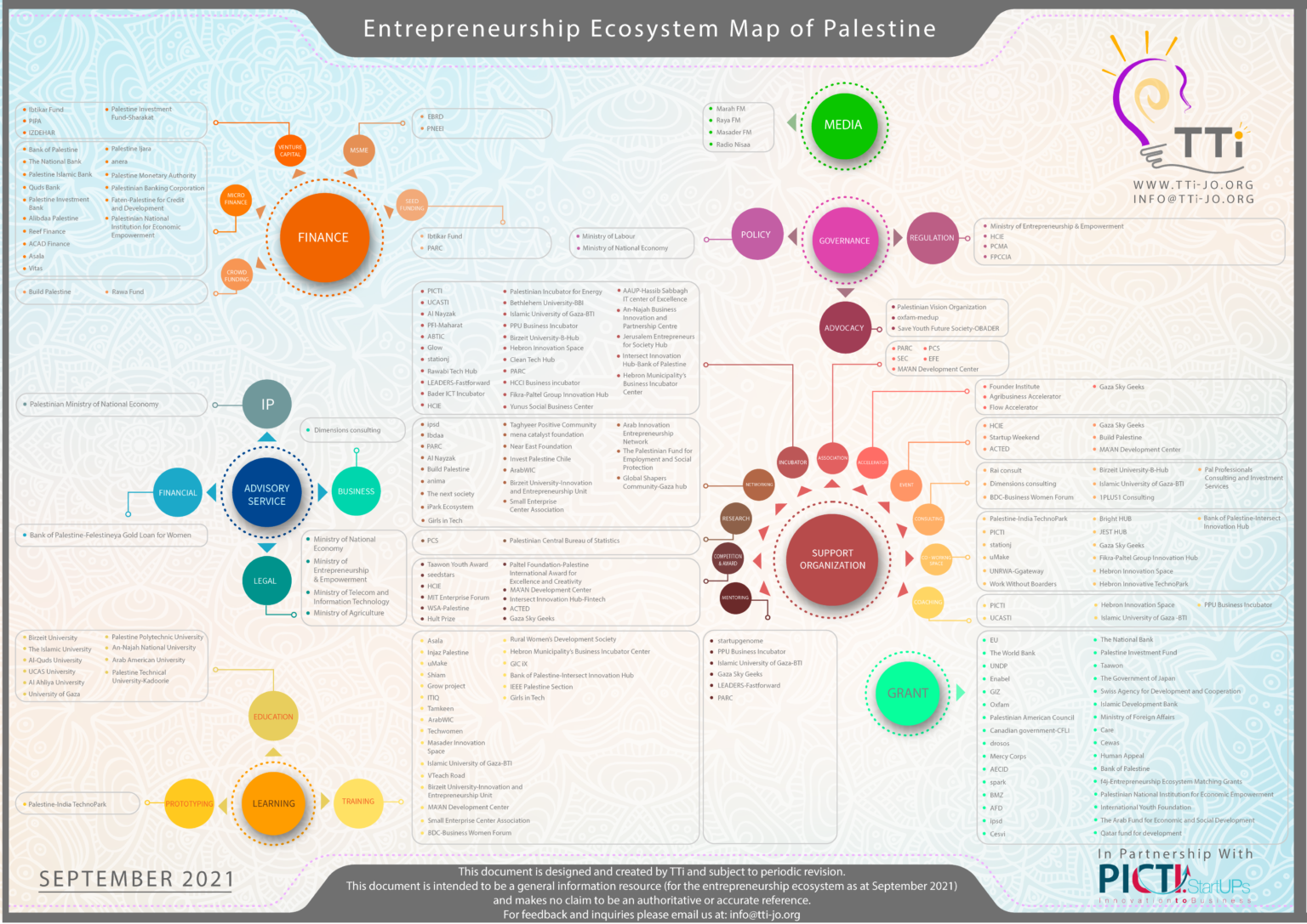 updated version of the “Entrepreneurship Ecosystem Map of Palestine”